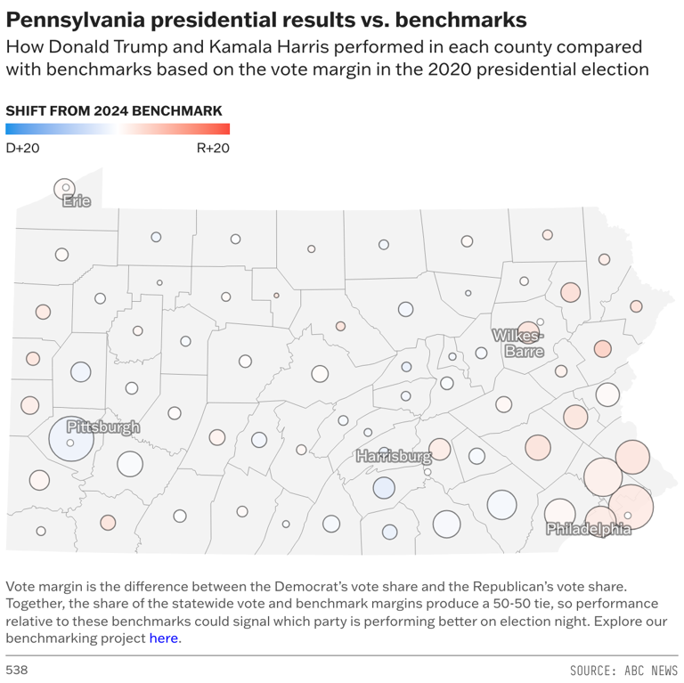 26 charts that helped explain 2024 in politics