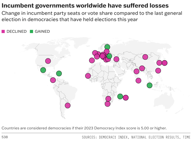 26 charts that helped explain 2024 in politics