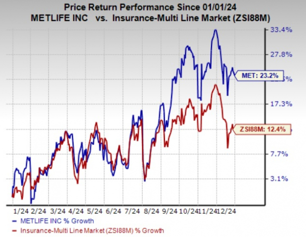 Compelling Reasons for Investors to Hold on to MetLife Stock Right Now