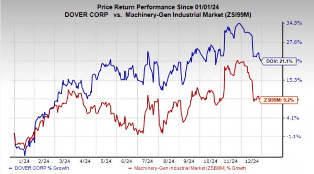 Dover Unit Opens Large-Scale Facility for Propane Testing