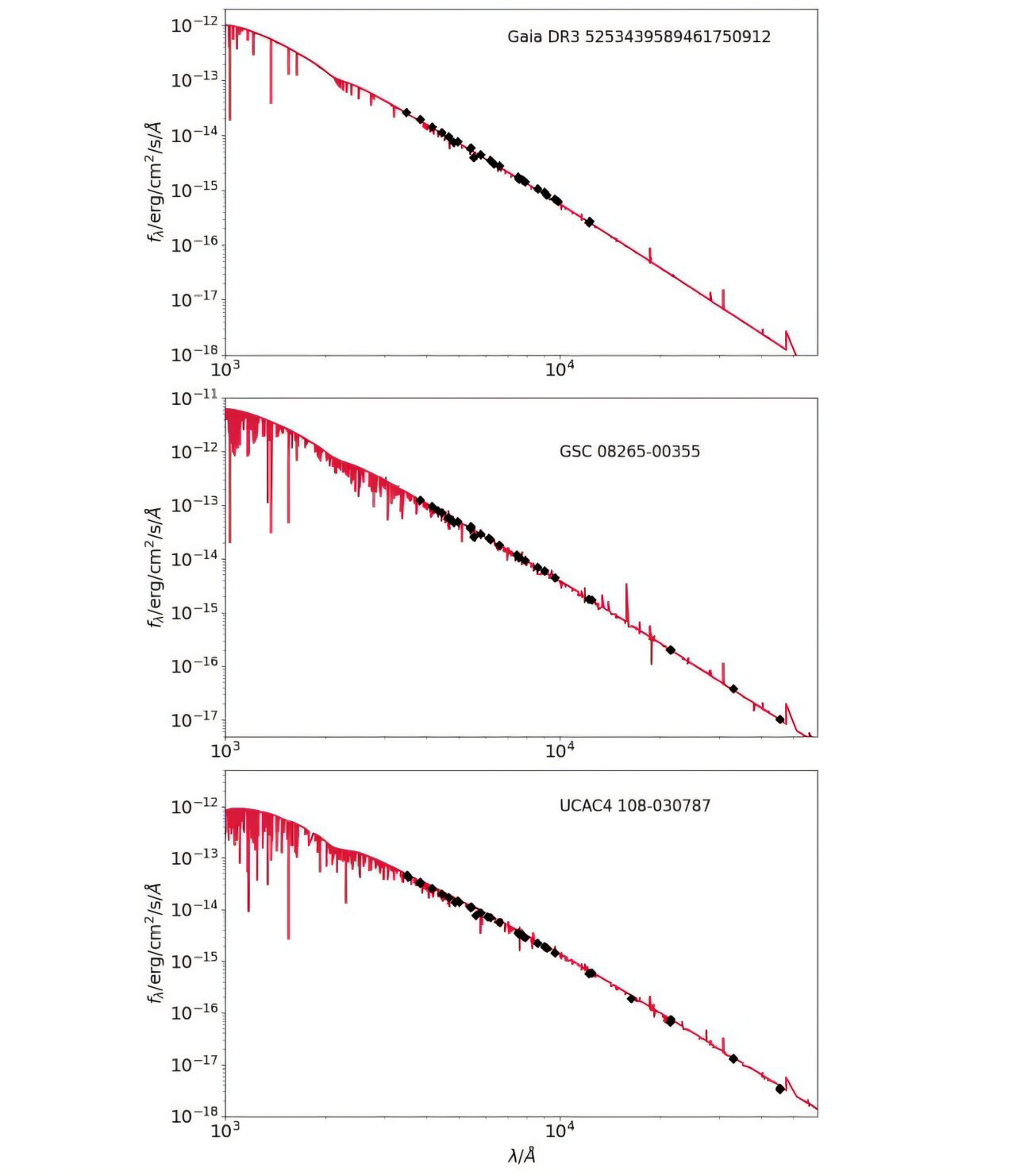 German astronomers discover three new hydrogen-deficient pre-white dwarfs German astronomers discover three new hydrogen-deficient pre-white dwarfs