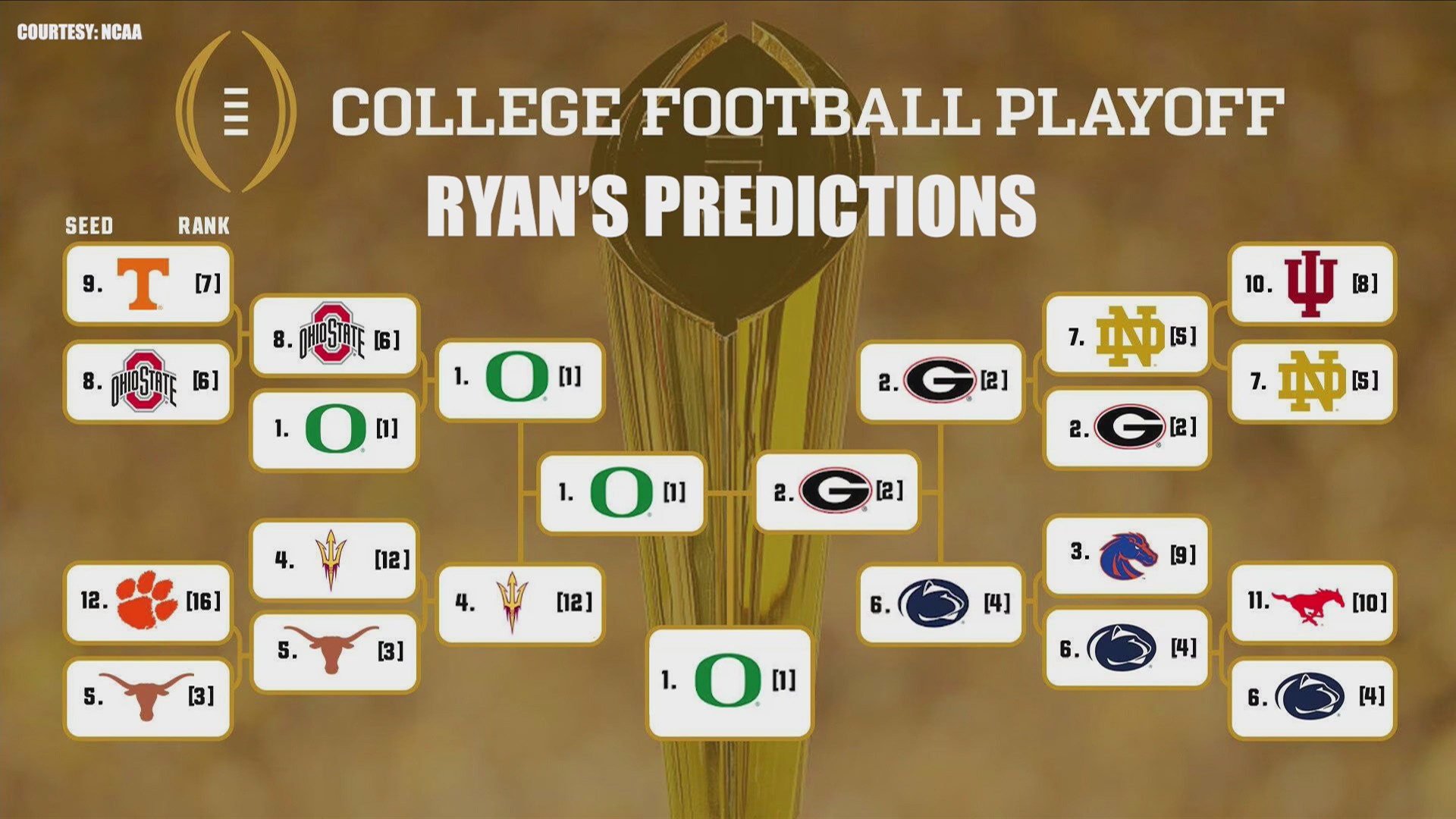 Michael CFP Predictions