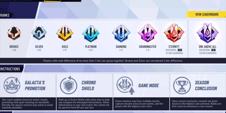 Marvel Rivals Competitive Mode Needs A Major Fix Before Season 1