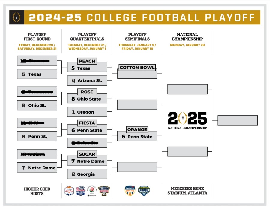 2024-25 College Football Playoff full bracket and scores, schedule ...