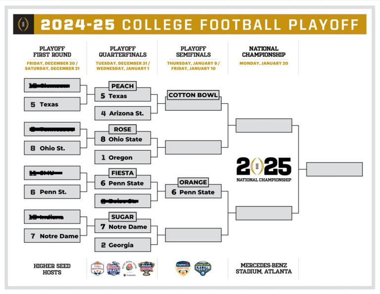 2024-25 College Football Playoff full bracket and scores, schedule, matchups