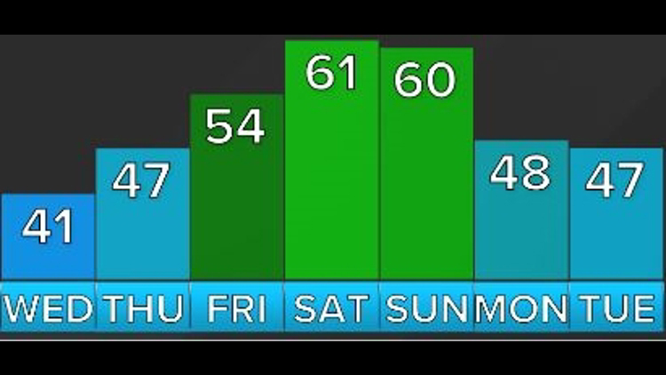 What a turnaround for December! A relatively warm final week raised the ... What a turnaround for December! A relatively warm final week raised the ...
