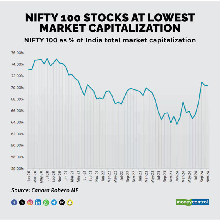 Tata Motors SBI and 3 more large cap stocks analysts are bullish on for 2025