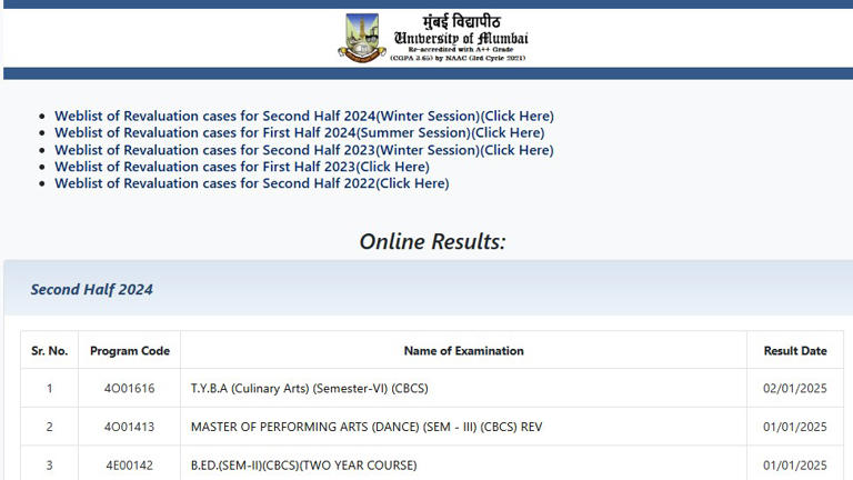 Mumbai University Releases 2024 Exam Results: Check BEd, BCom, MMS & Other Scores At mumresults.in