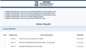 Mumbai University Releases 2024 Exam Results: Check BEd, BCom, MMS ...