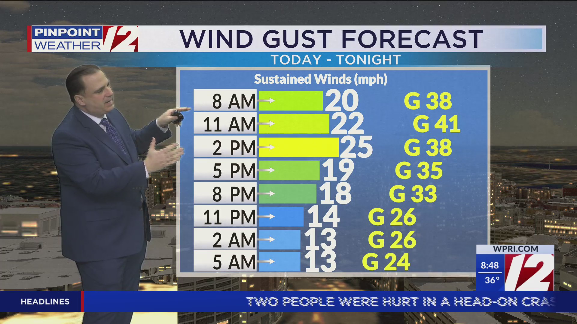 WPRI 12 Weather Forecast for 1/2/25: Very windy today