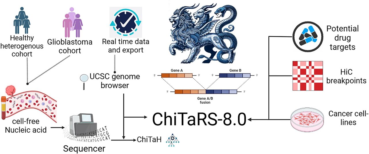 World's largest chimeric gene database promises personalized cancer ...