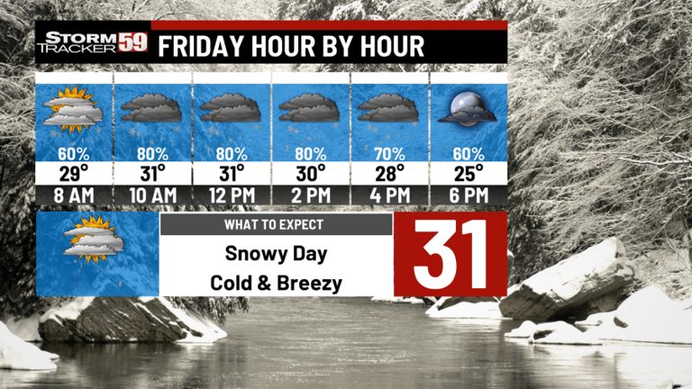 Friday snows & weekend ice: hype falling short on ‘snowmageddon’ chances