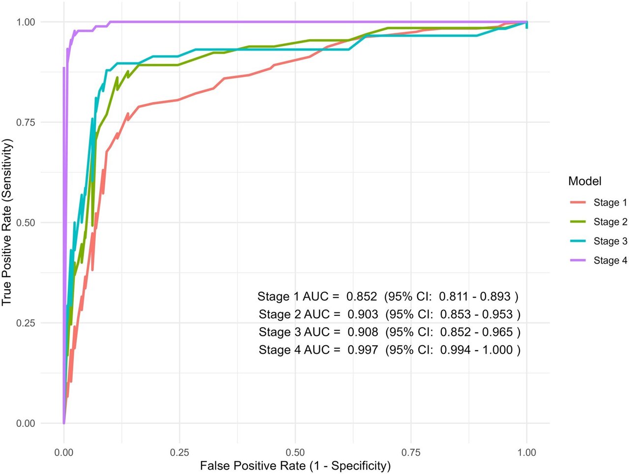 Non-invasive blood test promises early endometriosis detection