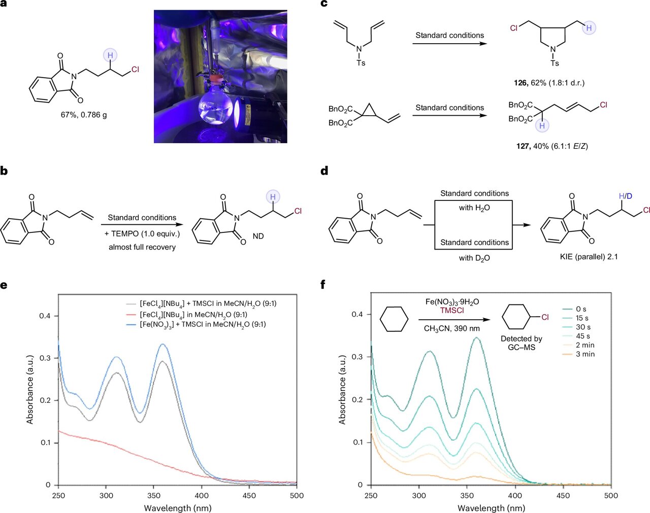 Eco-friendly chlorine method could transform drug and chemical production