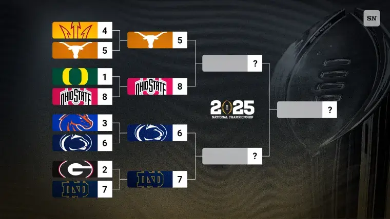 College Football Playoff bracket: Updated schedule, results, scores for 2025 CFP semifinals