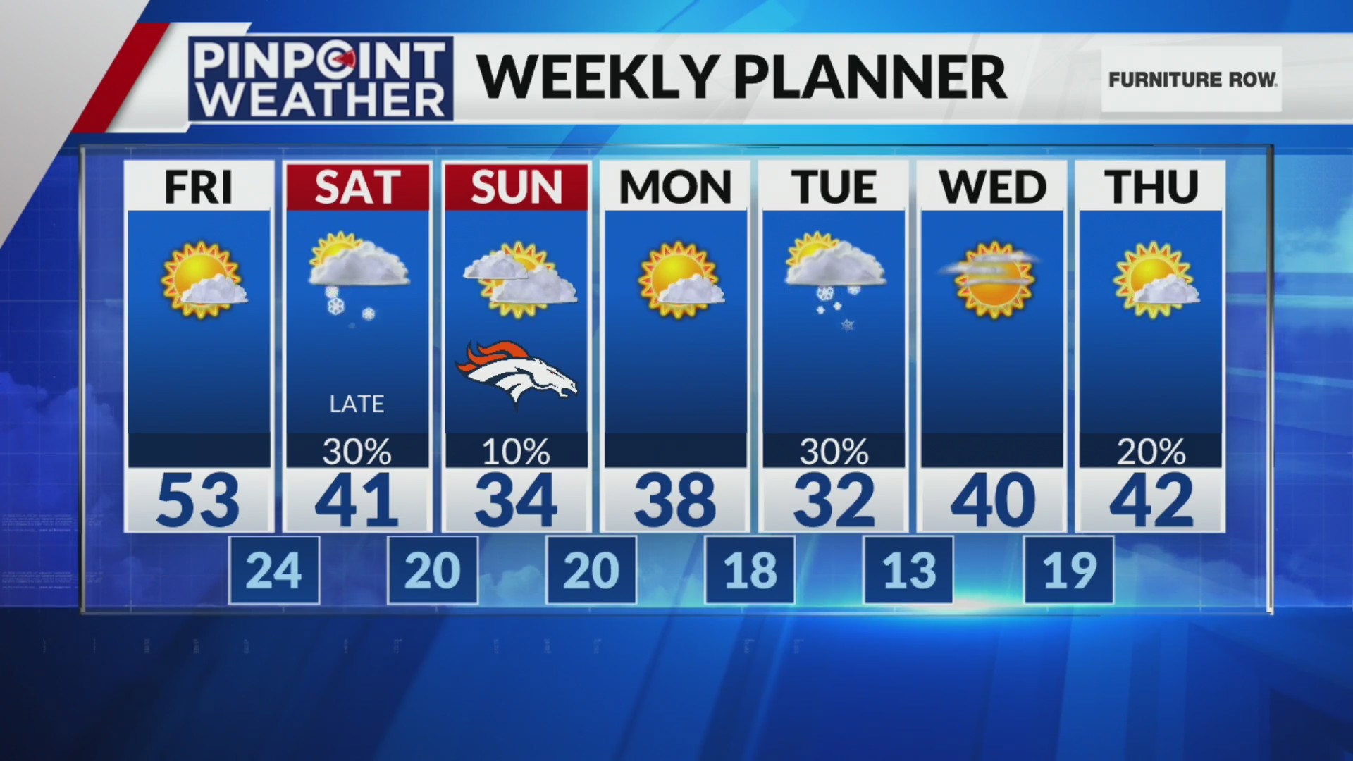 Denver weather: Mild end to the week ahead of weekend snow chances Denver weather: Mild end to the week ahead of weekend snow chances