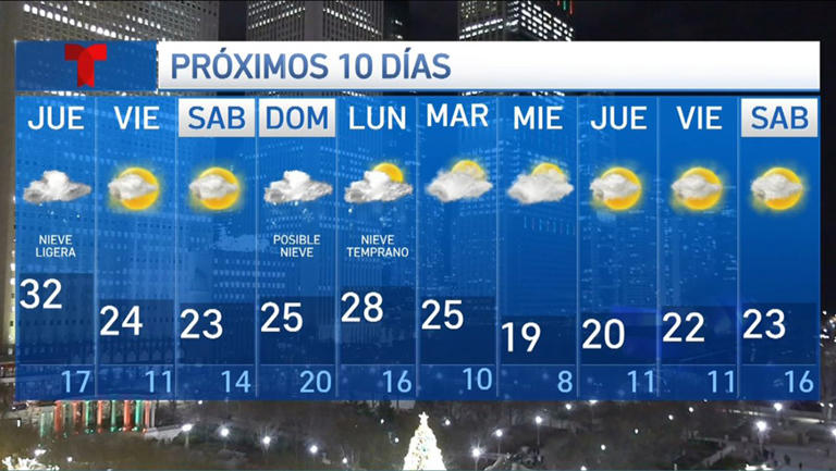 Tormenta invernal podría dejar hasta 1 pie de nieve en algunas partes ... Tormenta invernal podría dejar hasta 1 pie de nieve en algunas partes ...