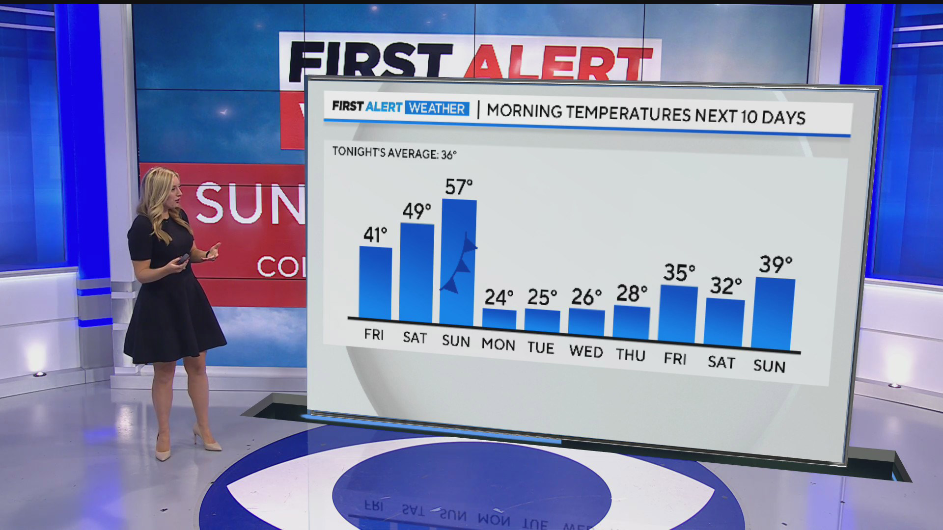 First Alert Weather Days issued for Sunday and Monday due to ... First Alert Weather Days issued for Sunday and Monday due to ...