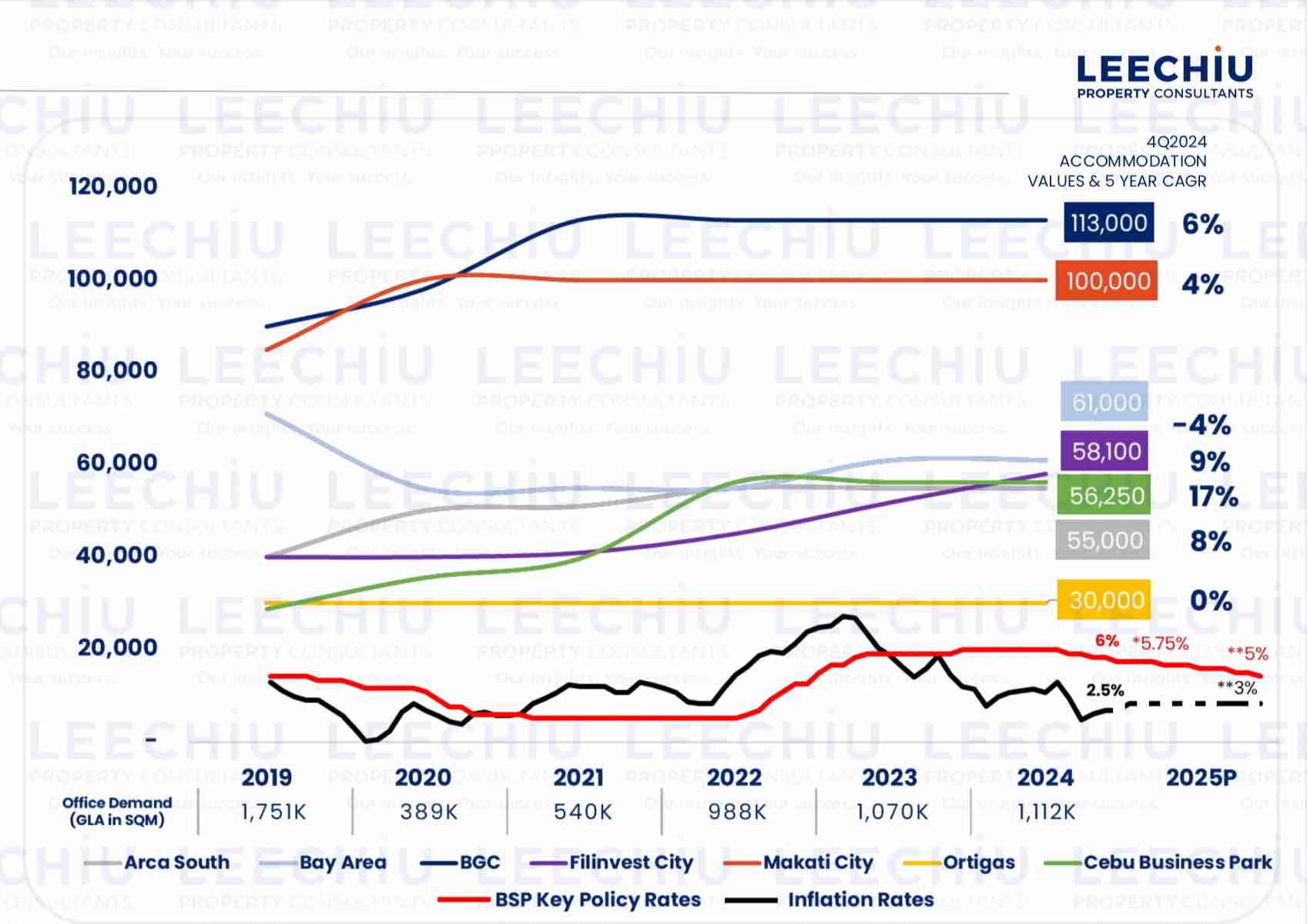Today I learned: What the BSP is Doing to Help the Struggling Property ...