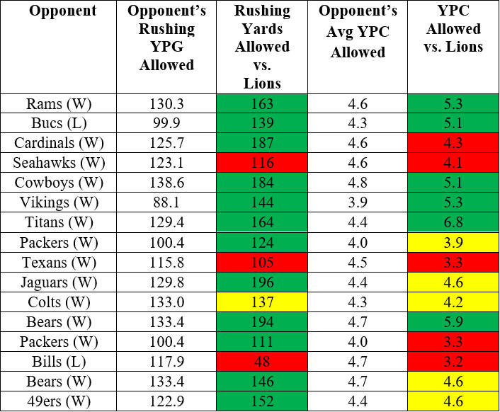 Lions vs. Vikings preview, score prediction: On Paper