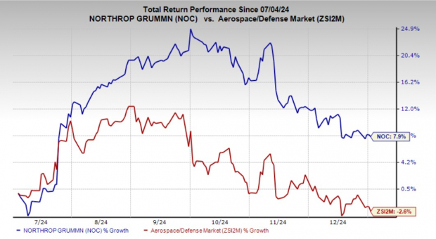Northrop Grumman Wins a $481.3M Contract to Aid Missile Defense System