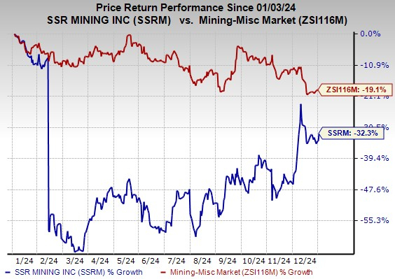 SSR Mining Records Milestone Gold Production From Marigold Mine