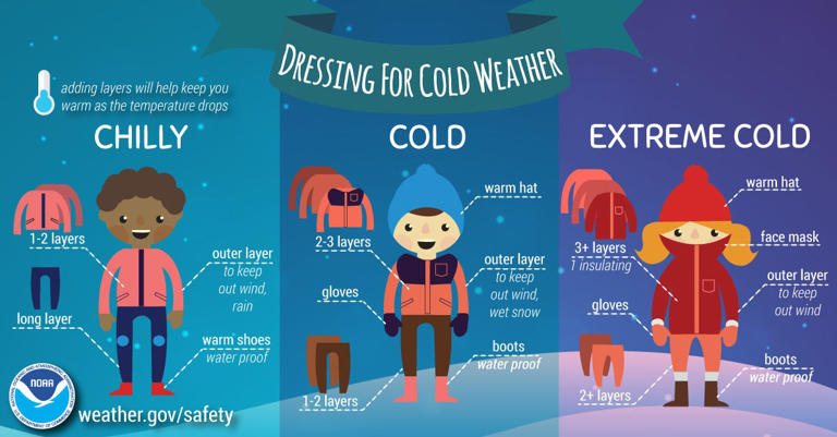 Extreme cold weather is dangerous. Here is how to stay safe outside