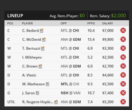 NHL DFS: DraftKings, FanDuel Daily Fantasy Hockey Picks (01/03/25) - Today's Top Value Picks