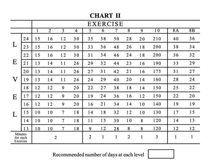 Dame Helen Mirren, 79, does this 12-minute military workout every day