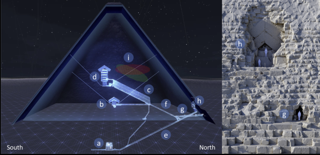 Archaeologists Uncover Hidden Chamber Beneath the Great Pyramid – Its ...