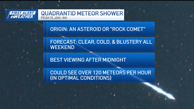 Quadrantid meteor shower to be visible over New England