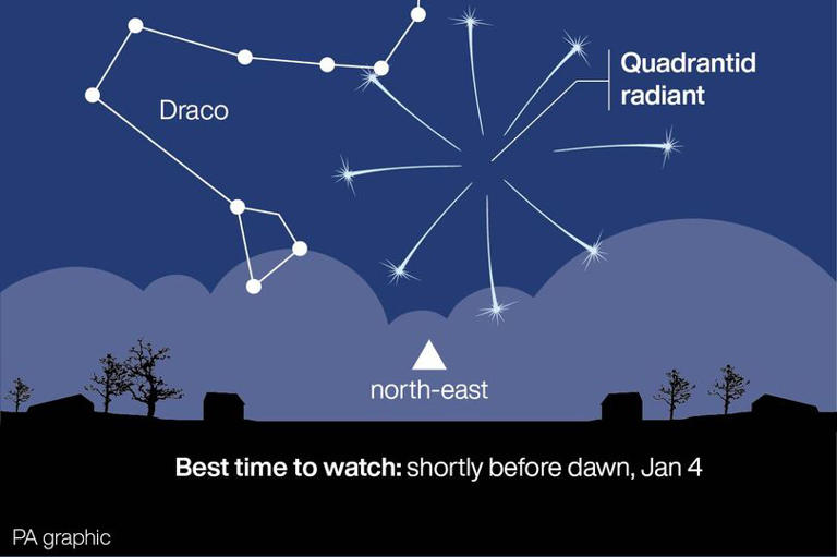 How to see Quadrantid meteor shower's peak tonight with blue fireballs ...