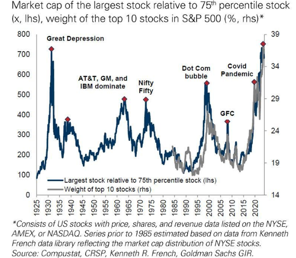A Top-Down View of Markets in 2025
