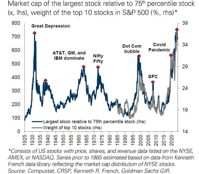 A Top-Down View of Markets in 2025