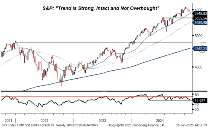 Evercore ISI predicts Tech will lead the S&P 500 to another 20% upside ...