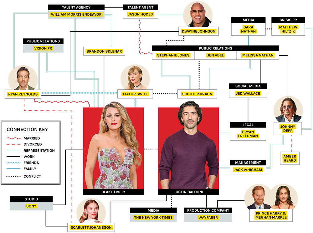 An Illustrated Guide to the Blake Lively-Justin Baldoni Legal War