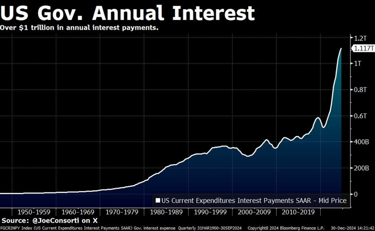 A Major Warning Signal for Investors