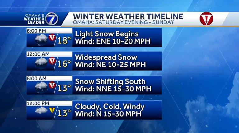 Timeline: Winter storm expected to bring accumulating snow to Omaha ...