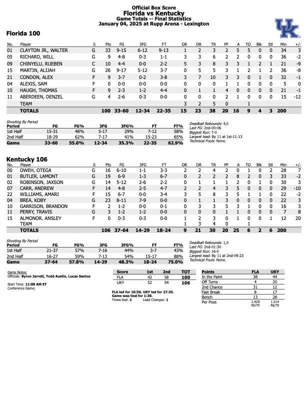 Kentucky vs. Florida Box Score: A Game of Runs