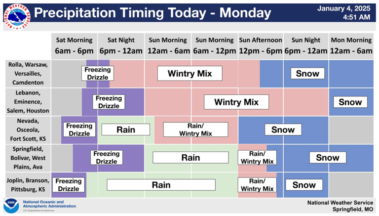Weather Service: Nasty weather expected in Texas County Weather Service: Nasty weather expected in Texas County