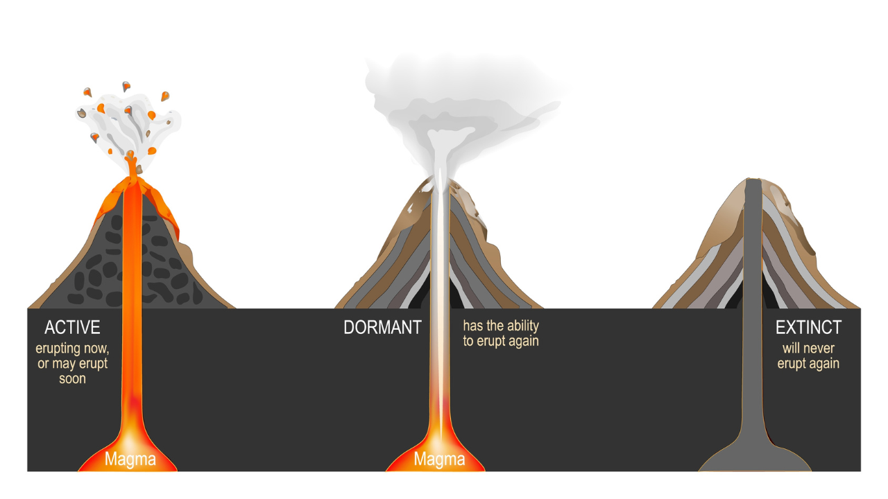 Géologie : quelle est la différence entre un volcan endormi et éteint