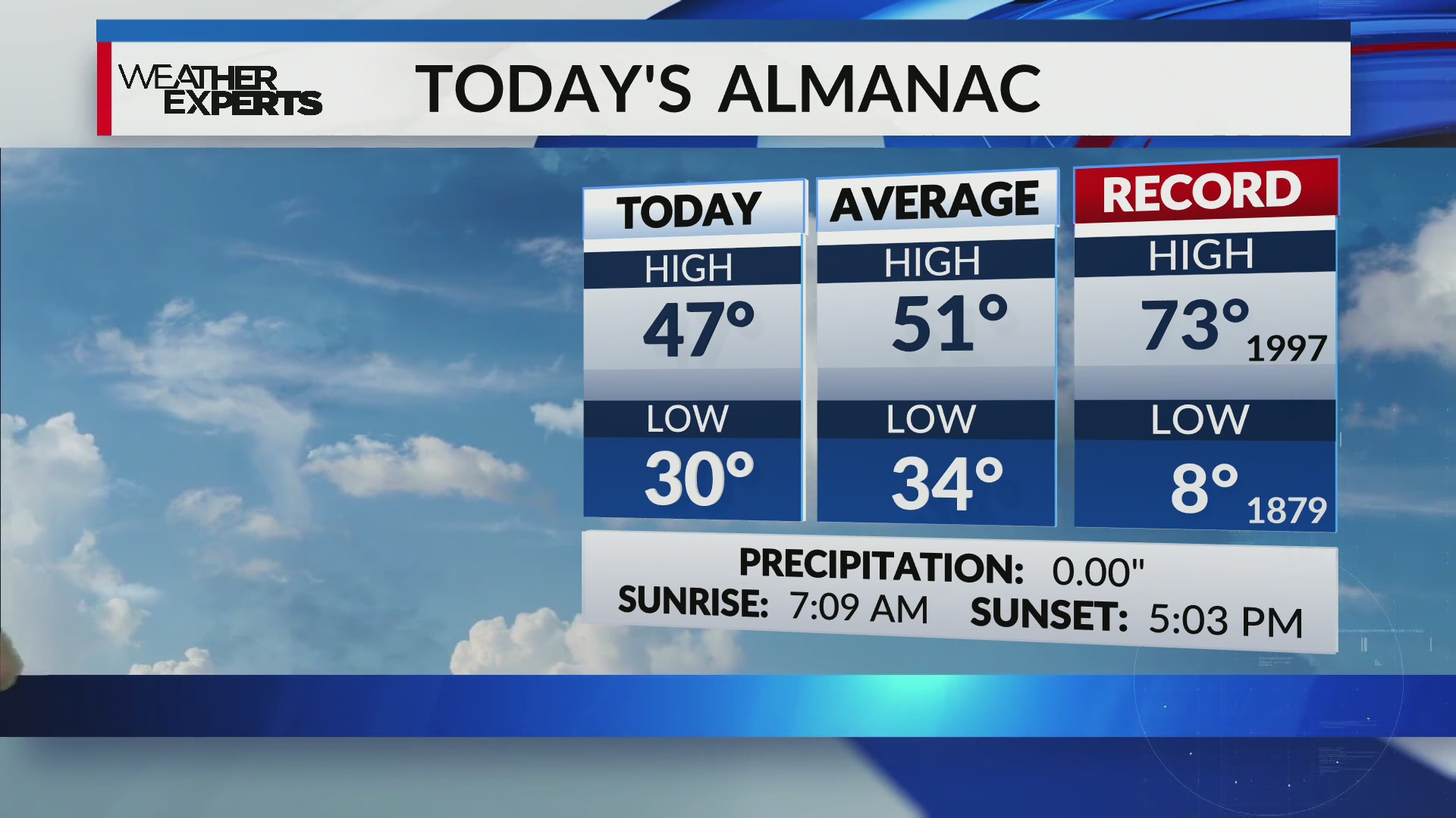 WREG Memphis Weather Saturday Evening 1/4/25