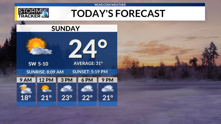 Another chilly day across Mid-Michigan! Cold continues into week ahead