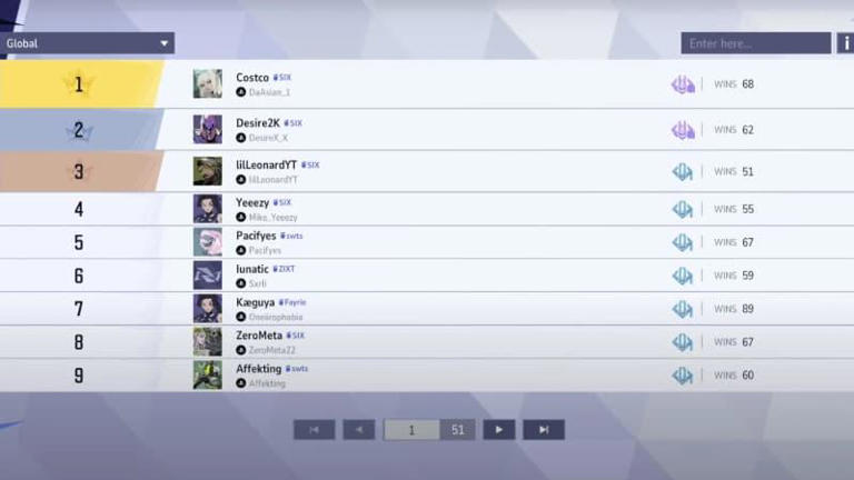 Marvel Rivals: How to Access and Utilize the Leaderboard for Improving ...