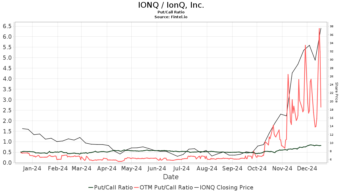DA Davidson Initiates Coverage of IonQ (IONQ) with Buy Recommendation