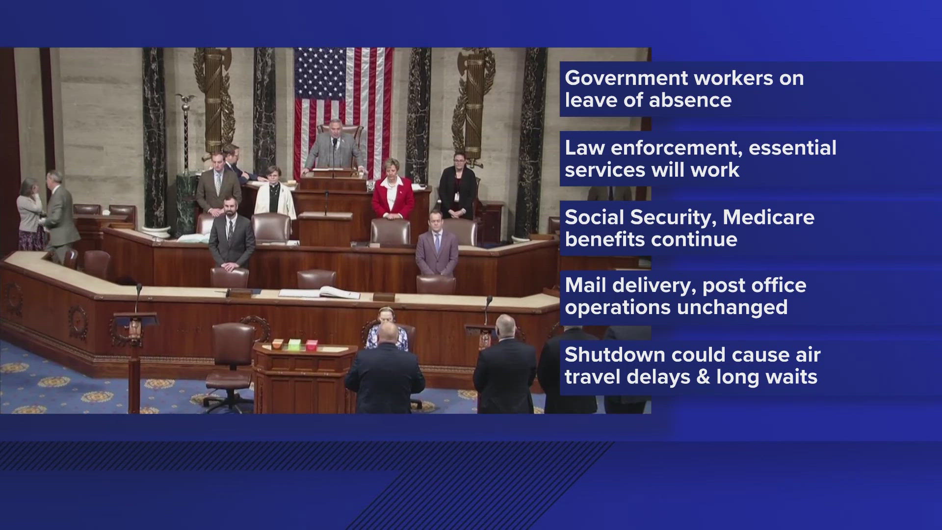 How can a government shutdown affect you?