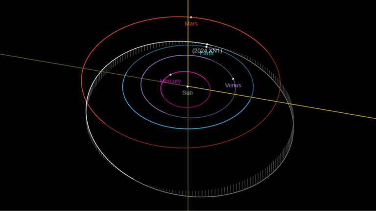 Nasa on alert as airplane-sized 120-foot asteroid to approach Earth on ... Nasa on alert as airplane-sized 120-foot asteroid to approach Earth on ...