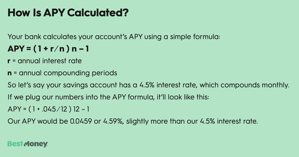 APY: How To Calculate It (& Find the Best One for You)