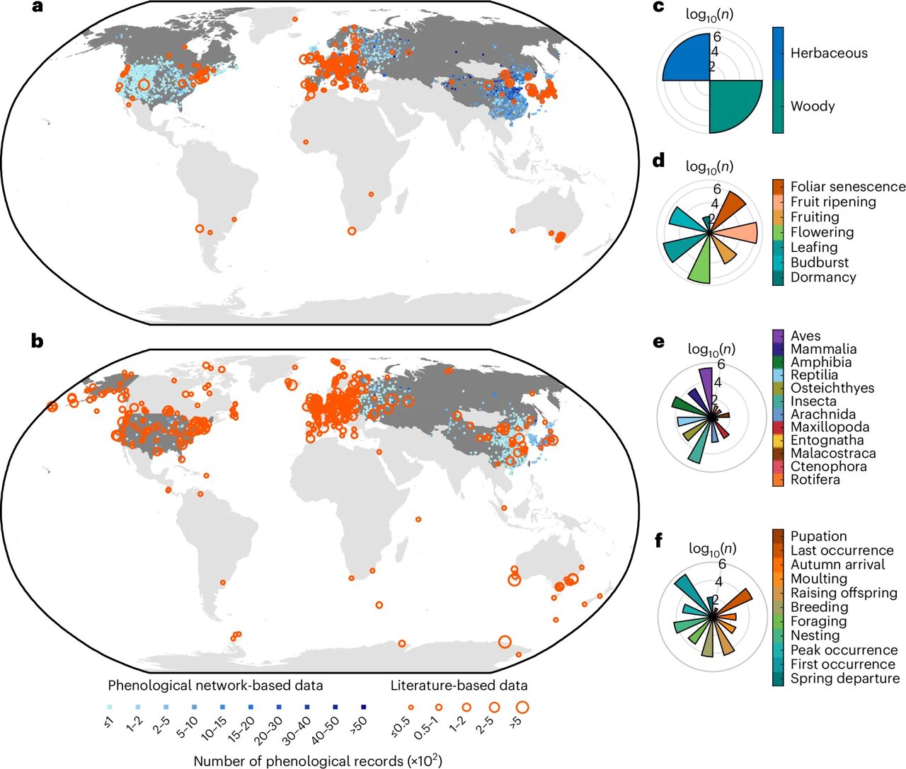 Global study reveals phenological divergence between plants and animals ...