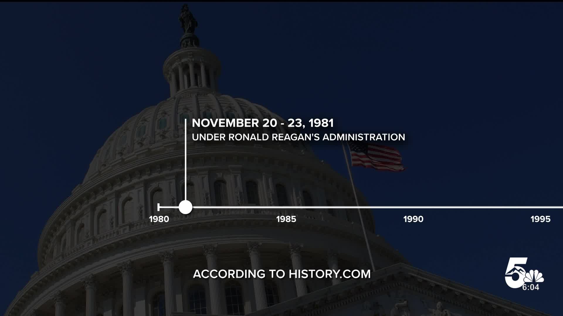 The History of U.S. Government Shutdowns